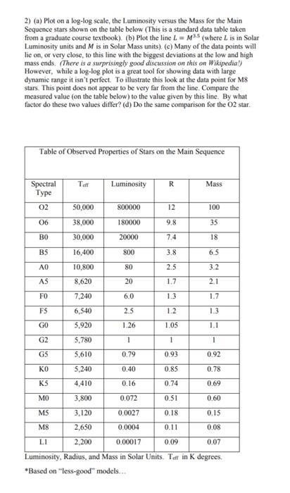 Solved 2) (a) Plot on a log-log scale, the Luminosity versus | Chegg.com