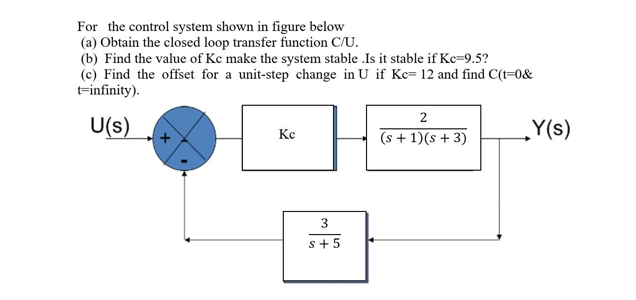 Solved For the control system shown in figure below (a) | Chegg.com