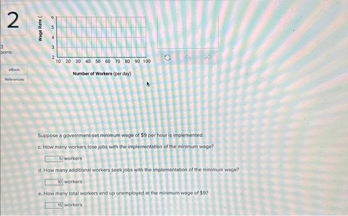Solved Assume that the following data describe labor market | Chegg.com