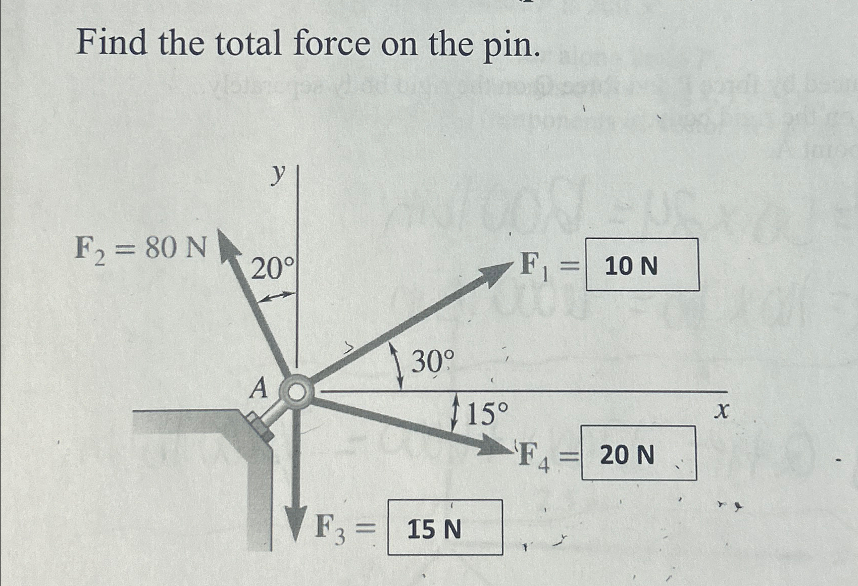 Solved Find the total force on the pin. | Chegg.com