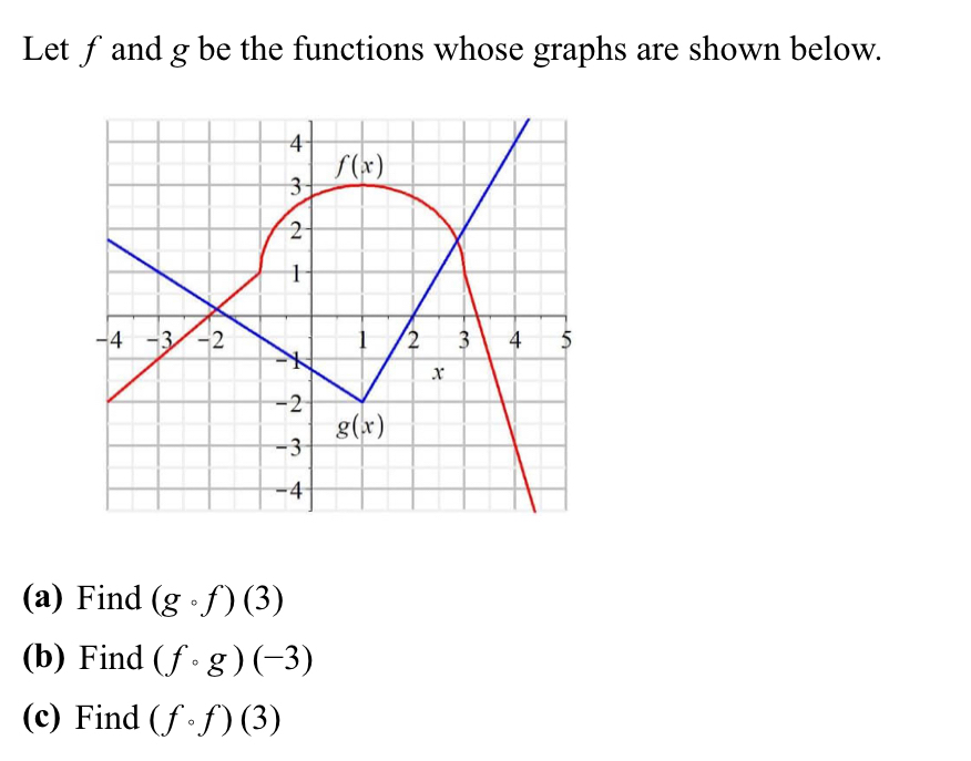 Solved Let f ﻿and g ﻿be the functions whose graphs are shown | Chegg.com