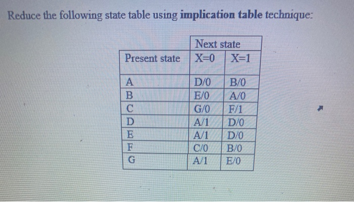 Solved Reduce the following state table using implication | Chegg.com