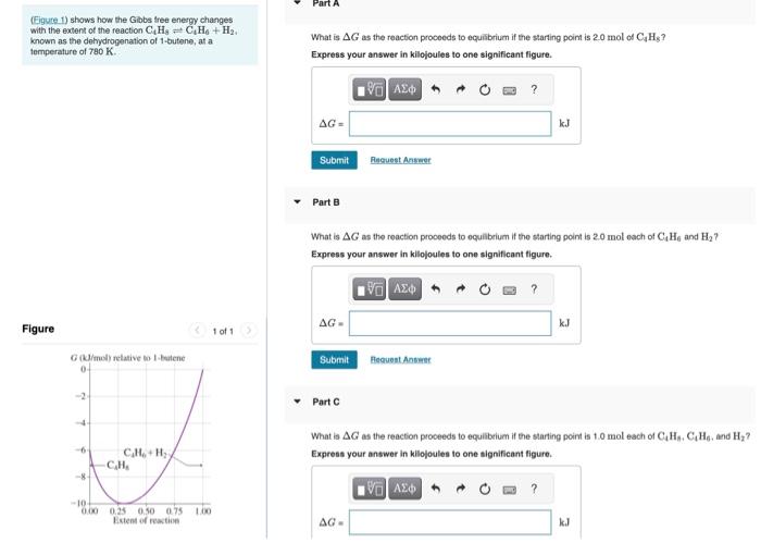 (Figure 1) shows how the Gibbs free energy changes | Chegg.com