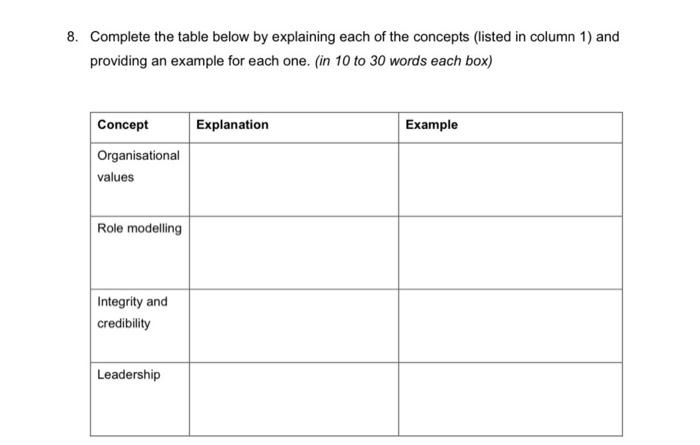 Solved Complete the table below by explaining each of the | Chegg.com