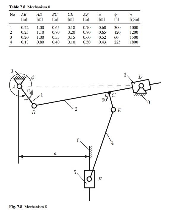 Solved Do the full kinematic analysis using the MATLAB | Chegg.com