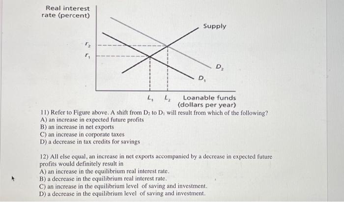 Solved 11) Refer to Figure above. A shift from D2 to D1 will | Chegg.com