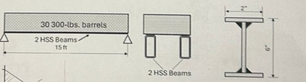 Solved Two 15' ﻿simple beams are used to equally support | Chegg.com