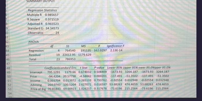 Solved 7. Define the coefficient of determination | Chegg.com