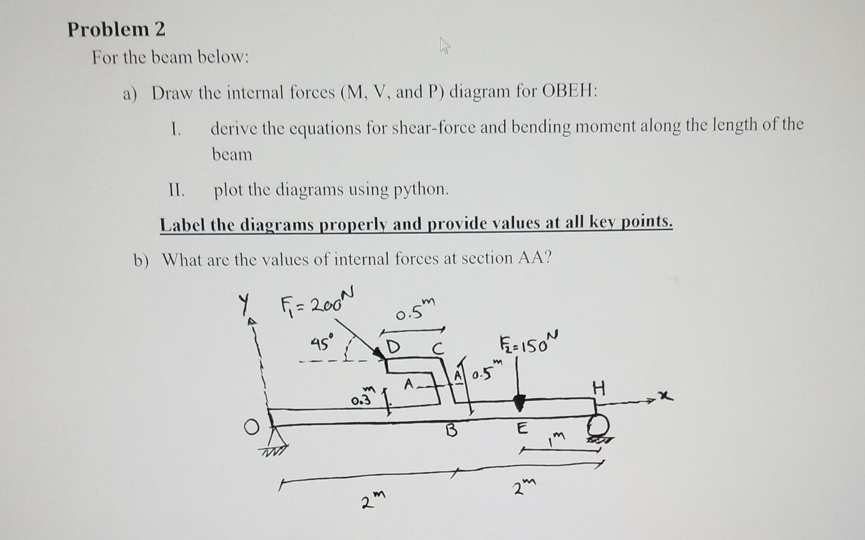 Solved For the beam below: a) Draw the internal forces (M,V, | Chegg.com