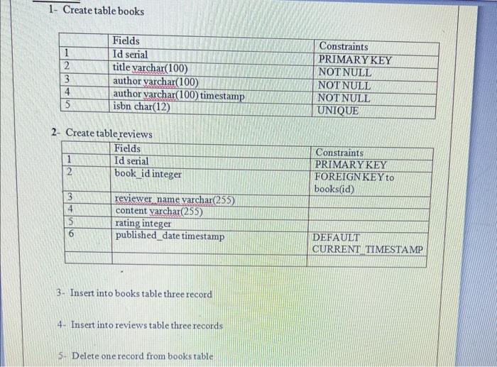 Solved 1- Create table books 2- Createtahleraviawn 3. Insert | Chegg.com