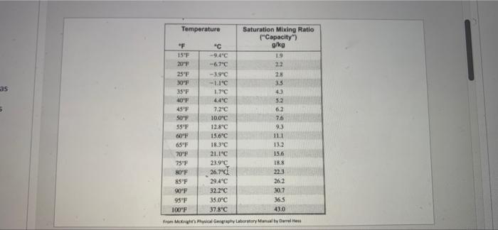 Solved Geography 110L (Introduction to the Natural | Chegg.com