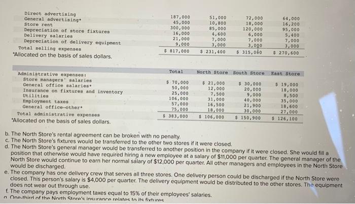 Solved Problem 13-28 (Static) Close or Retain a Store | Chegg.com