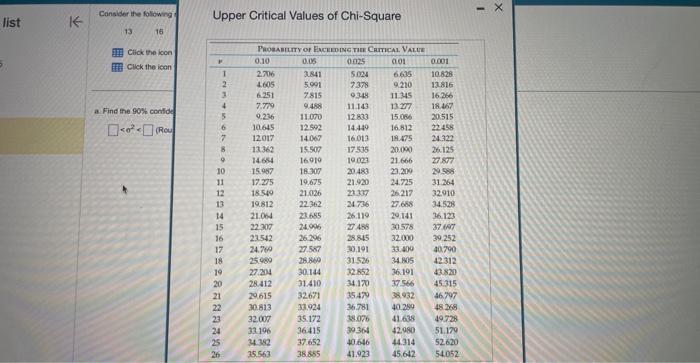 Solved Consider the following random sample from a normal | Chegg.com
