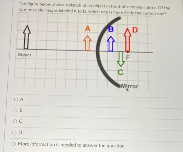 Solved The figure below shows a sketch of an object in front | Chegg.com