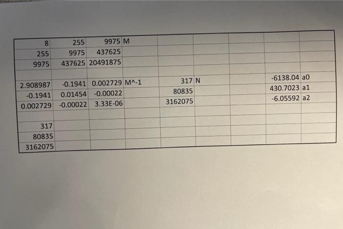 Solved PARTC On two separate graphs, plot the non-shaded | Chegg.com