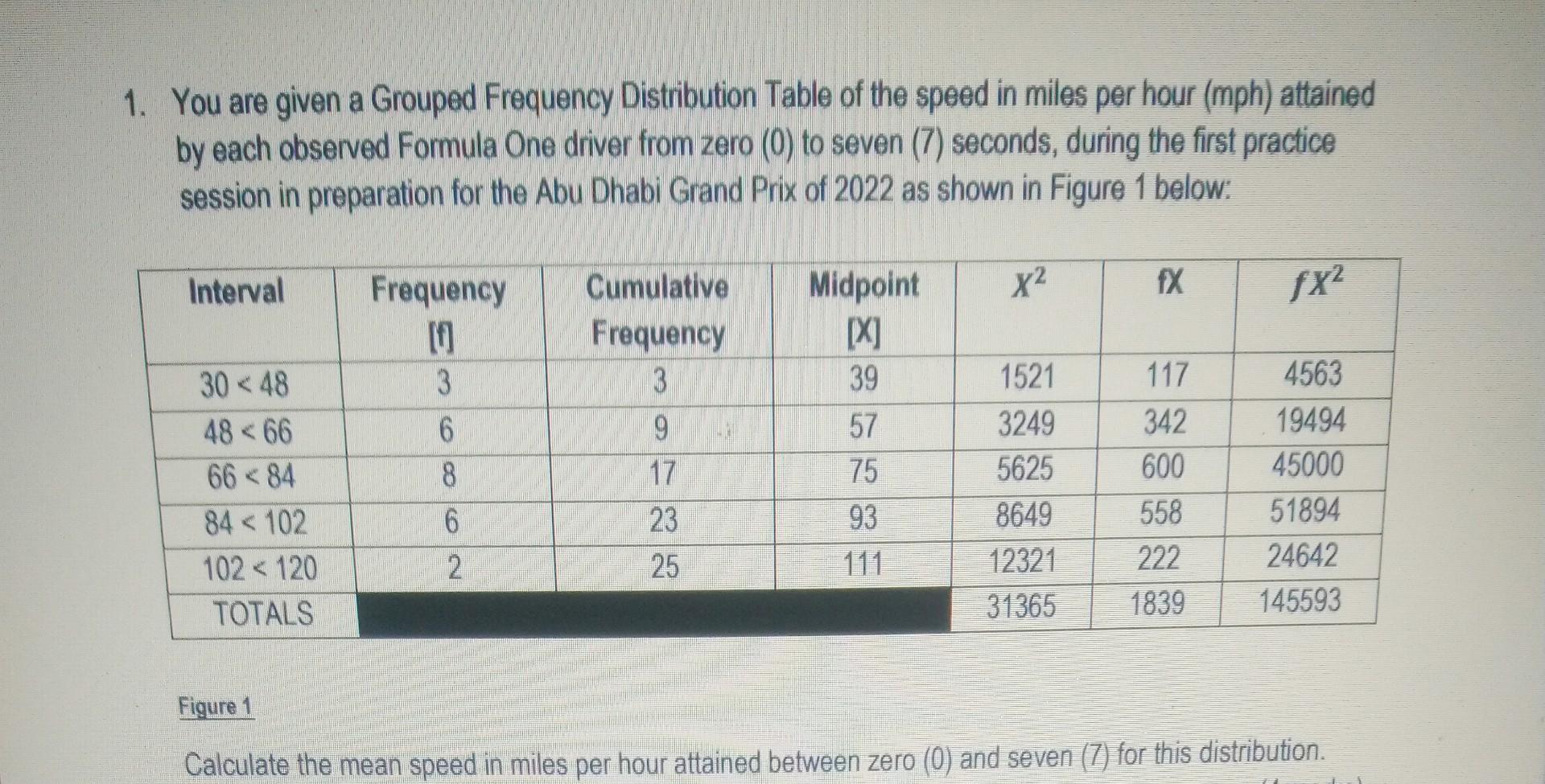 Solved You are given a Grouped Frequency Distribution Table | Chegg.com