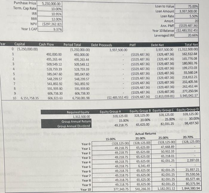1) Why does equity group A recieve the lowest return? | Chegg.com