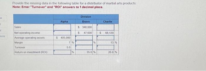 Solved Provide the missing data in the following table for a | Chegg.com