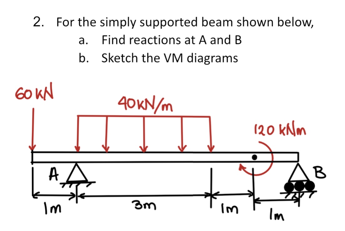 Solved For the simply supported beam shown below,a. ﻿Find | Chegg.com