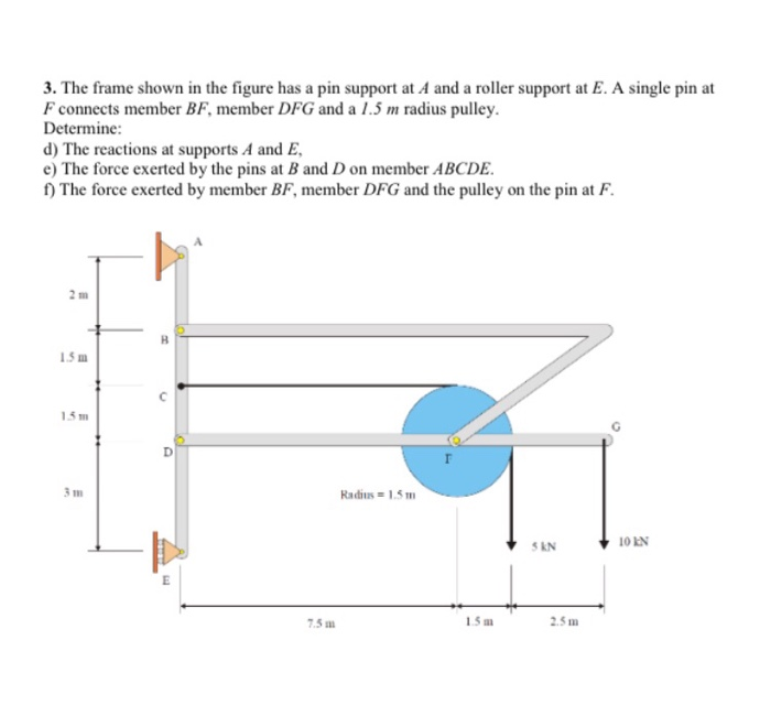 3. The frame shown in the figure has a pin support at | Chegg.com