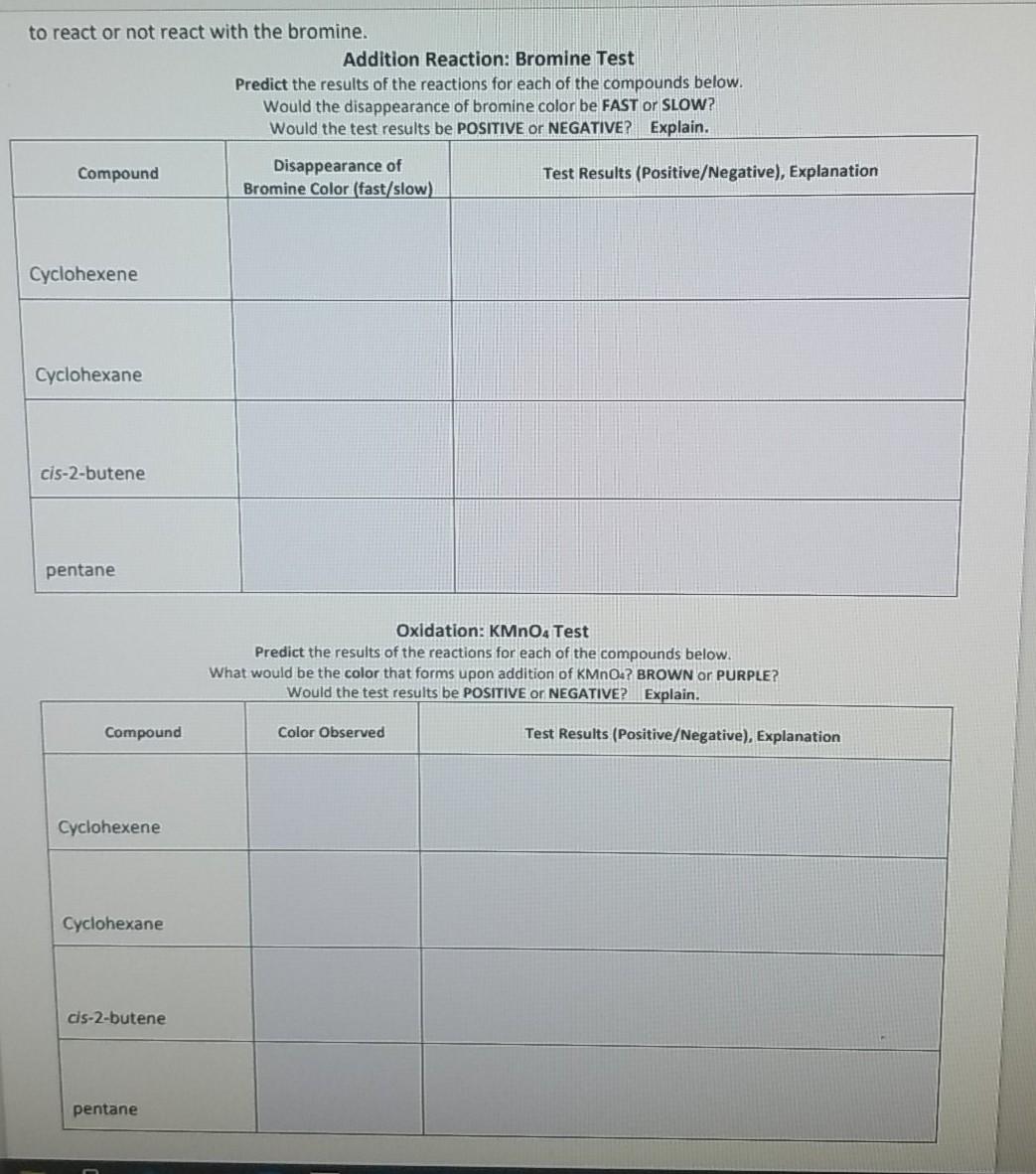 Solved to react or not react with the bromine. Addition | Chegg.com