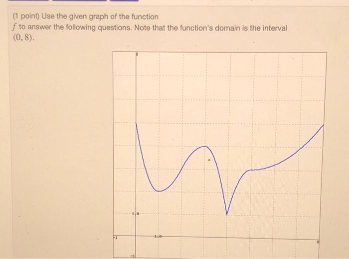 Solved 1 Point Use The Given Graph Of The Function F To 