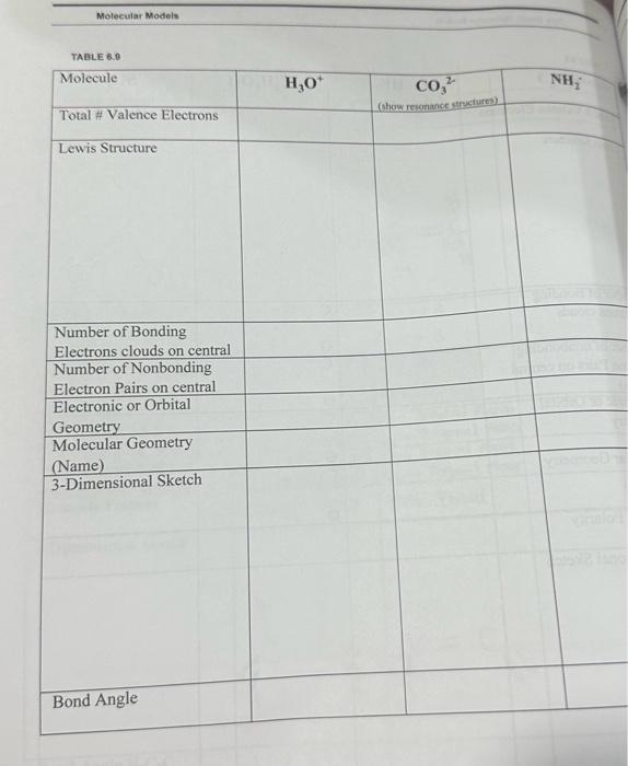 Solved complete table for these elements. | Chegg.com