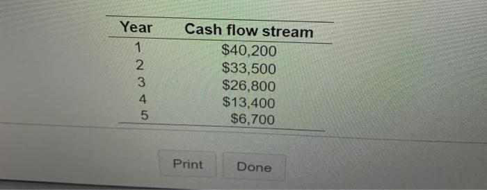 Solved Value of a mixed stream for the mixed stream of cash | Chegg.com