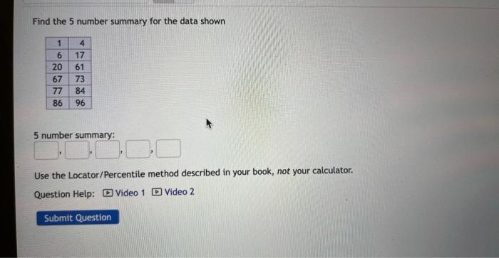 Solved Find the 5 number summary for the data shown 5 number | Chegg.com