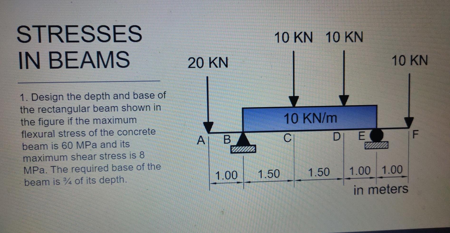 Solved 10 KN 10 KN STRESSES IN BEAMS 20 KN 10 KN 10 KN/m 1. | Chegg.com