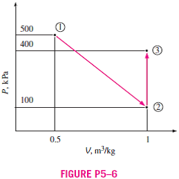 Solved 5–6 Calculate the total work, in kJ, for process 1-3 | Chegg.com