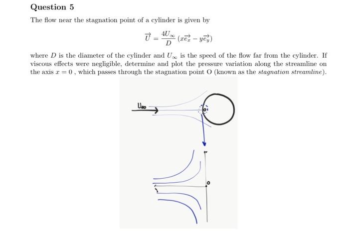 Solved Question 5 The flow near the stagnation point of a | Chegg.com