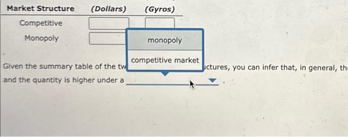 Solved 5. Monopoly outcome versus competition outcome | Chegg.com