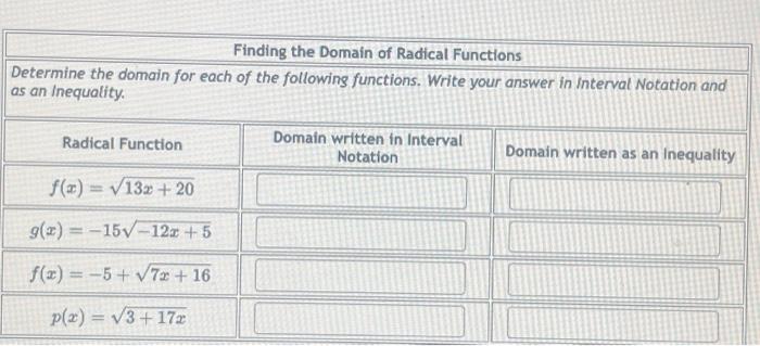 Solved Finding the Domain of Radical Functions Determine the | Chegg.com