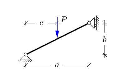 Solved The figure shows an inclined simply supported beam | Chegg.com