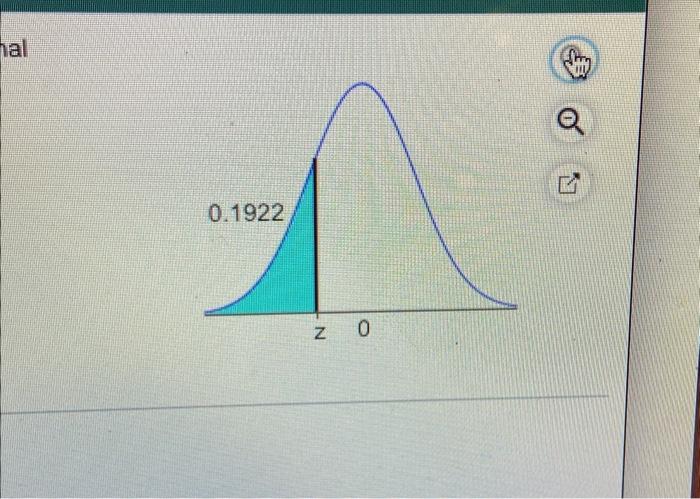 Solved Find the indicated z score. The graph depicts the | Chegg.com