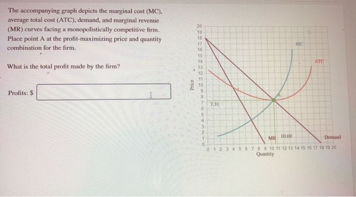 Solved The accompanying graph depicts the marginal cost | Chegg.com Solved The accompanying graph depicts the marginal cost | Chegg.com