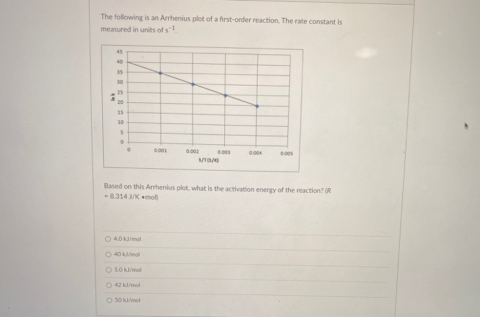 Solved The following is an Arrhenius plot of a first-order | Chegg.com