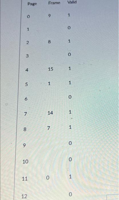 Solved Page Frame Valid \begin{tabular}{|ccc} 0 & 9 & 1 \\ 1 | Chegg.com