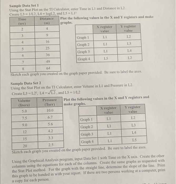Sample Data Set 1 Using the Stat Plot on the TI | Chegg.com