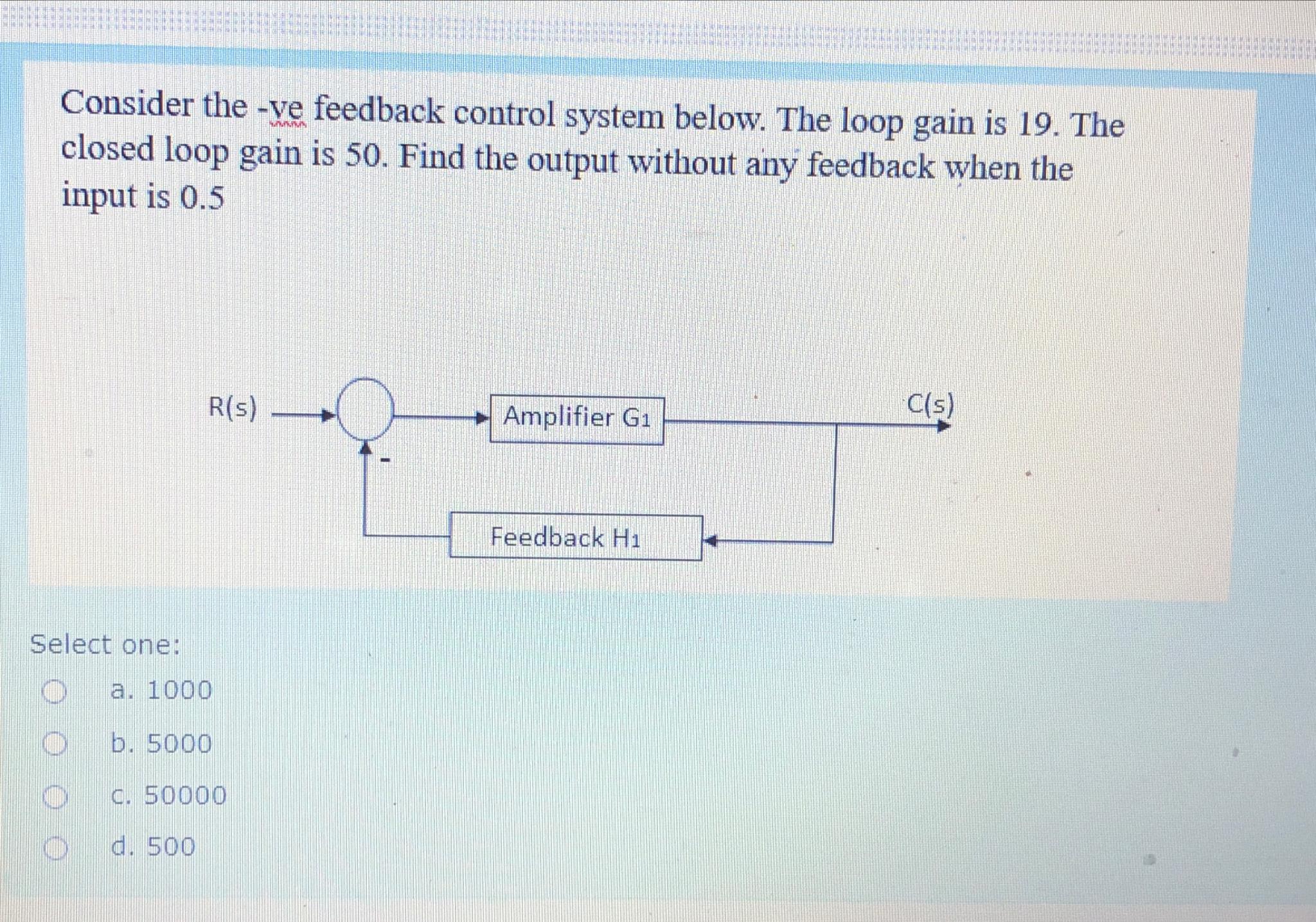 Solved Consider the -ve feedback control system below. The | Chegg.com