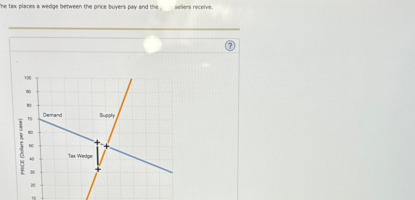 Solved he tax places a wedge between the price buyers pay | Chegg.com