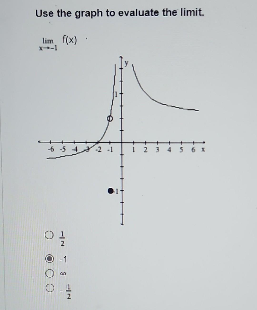 Solved Use the graph to evaluate the limit. | Chegg.com