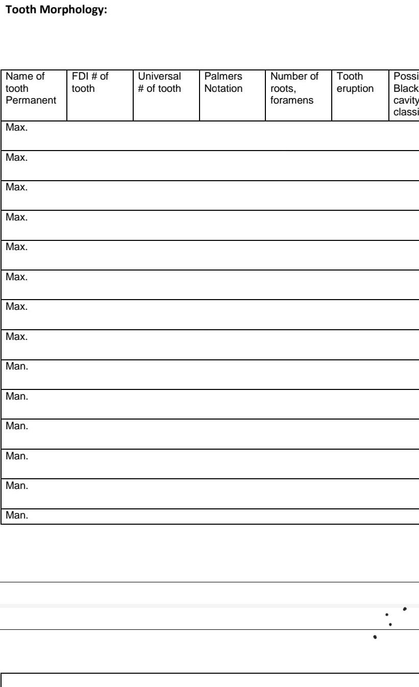 Solved Tooth Morphology: | Chegg.com