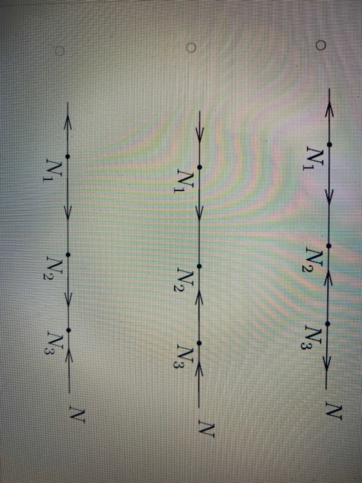 Solved Question 4: (1 point) 10N2 -N The population size per | Chegg.com