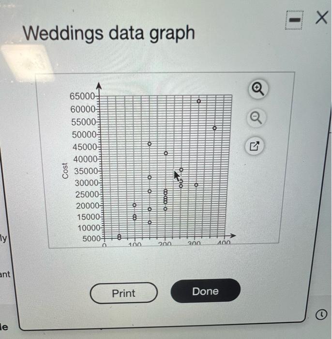 Solved Regression analysis was performed on the Weddings | Chegg.com