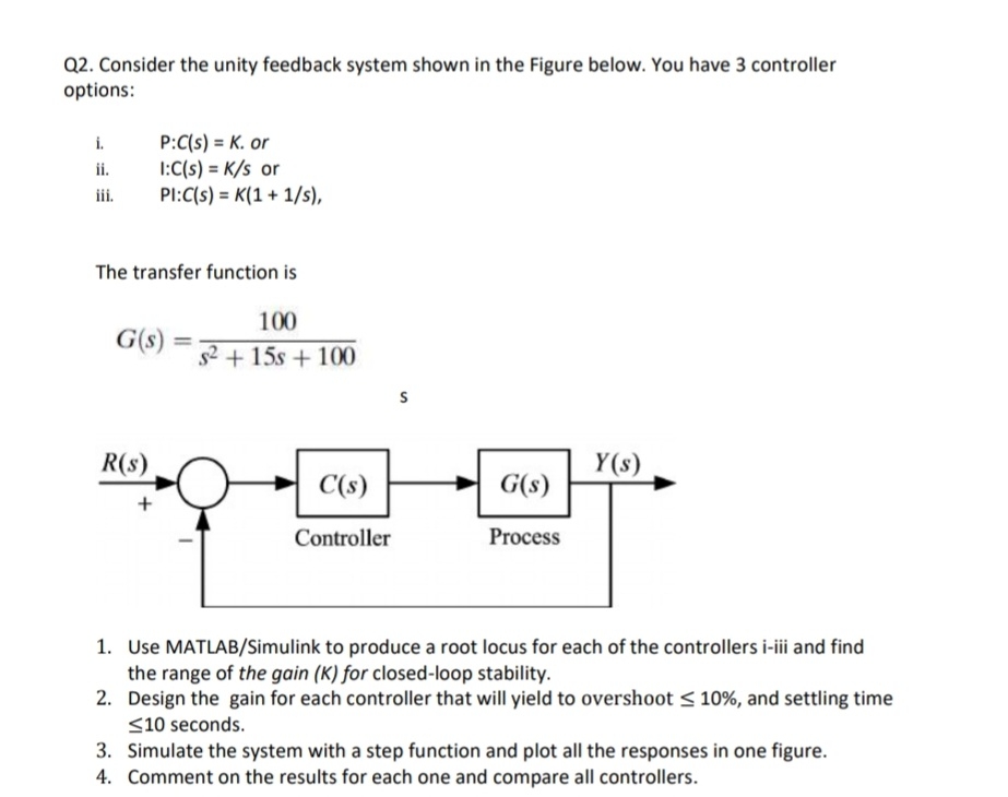 Solved Q2. ﻿Consider the unity feedback system shown in the | Chegg.com
