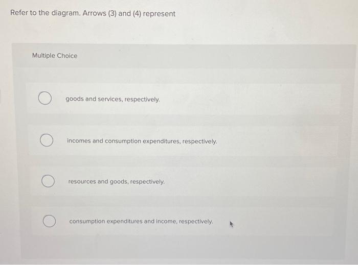 Solved Refer to the diagram. Arrows ( 3 ) and (4) | Chegg.com Solved Refer to the diagram. Arrows ( 3 ) and (4) | Chegg.com