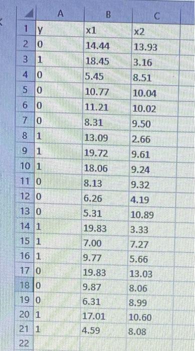 Solved The accompanying data file contains 20 observations | Chegg.com