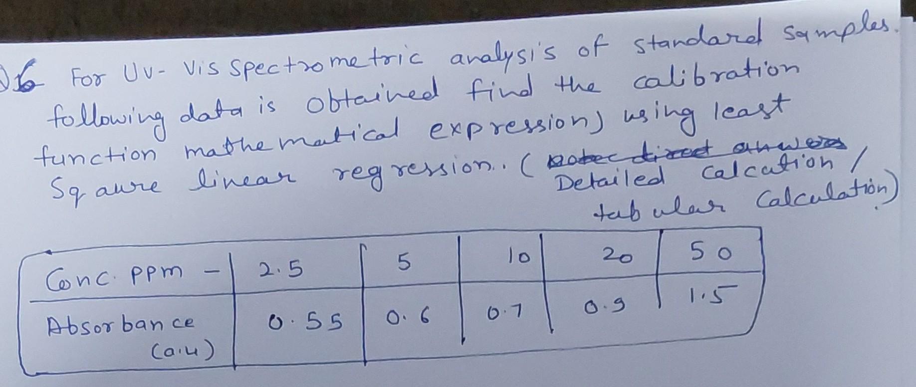 Solved 16 For Uv Vis Spectrometric Analysis Of Standard